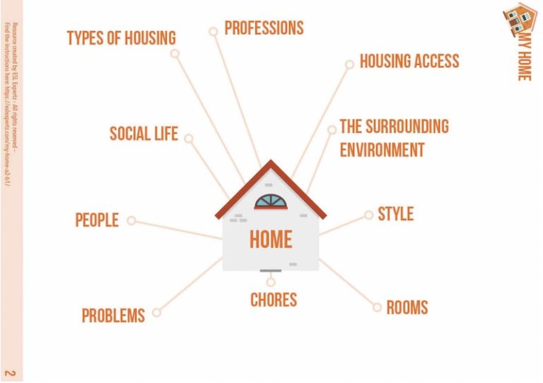 My Home - ESL Expertz