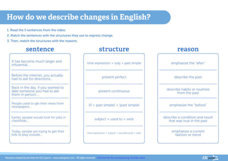 Functional language Archives - ESL Expertz