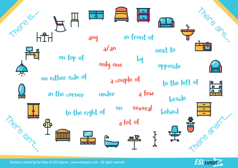 Prepositions of Place at Home - ESL Expertz