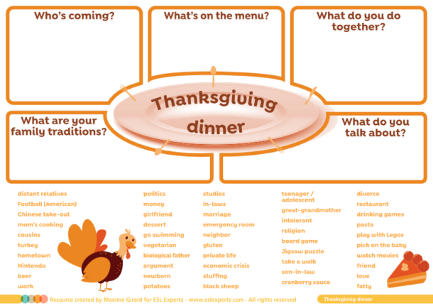 Planning a Thanksgiving Dinner - ESL Expertz