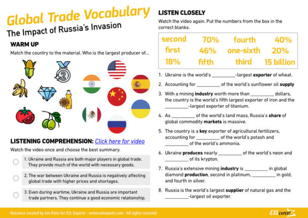 Global Trade Vocabulary and Discussion - ESL Expertz