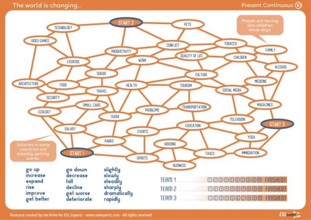 Present Continuous ESL Activities Games Lessons - ESL Expertz Present Continuous ESL Activities Games Lessons - ESL Expertz