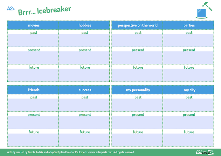 Present Perfect ESL Activities Games and Lessons - ESL Expertz