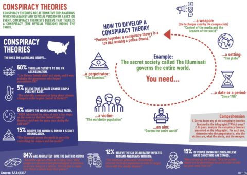 Talk about Conspiracy Theories Zinfographic - ESL Expertz