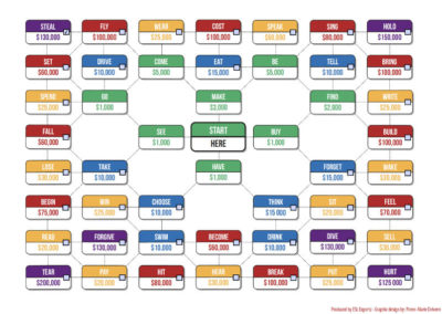 Irregular Verbs - Board Game - ESL Expertz