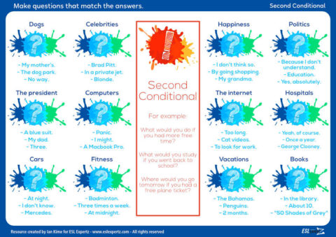Second Conditional Questions Activity - ESL Expertz