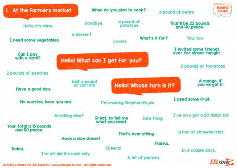 English Dialogue Farmers Market - ESL Expertz