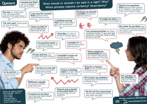 Expressing Opinion, Certainty, and Uncertainty | ESL Expertz